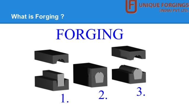 Know About Varied Types OF Forging Process