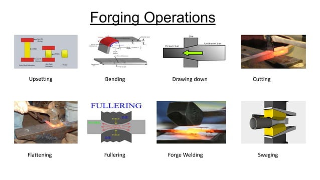 ppt on Forging process | PPTX | Woodworking | Arts and Crafts