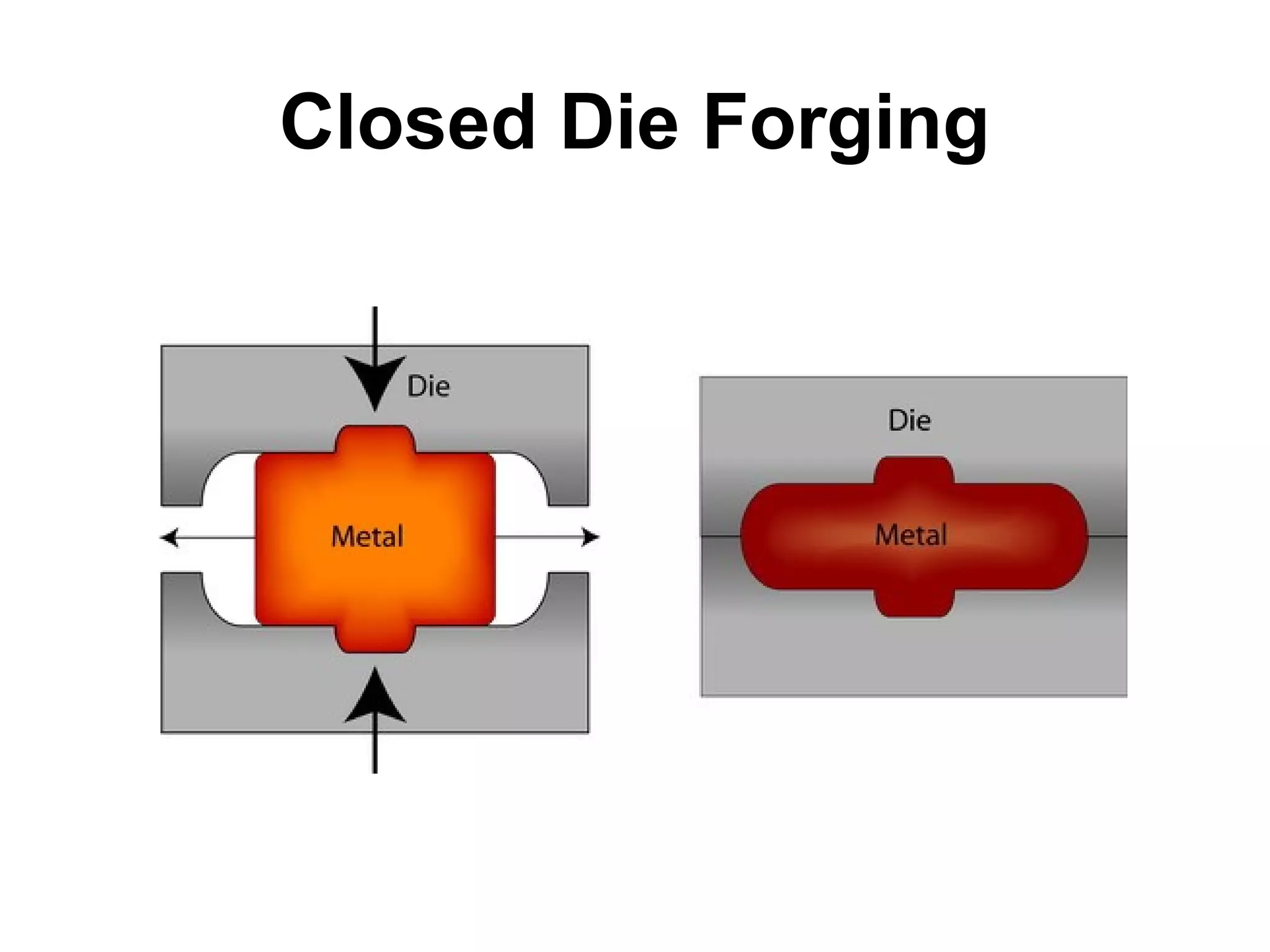 Forging processes | PPT