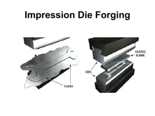 Forging processes | PPT