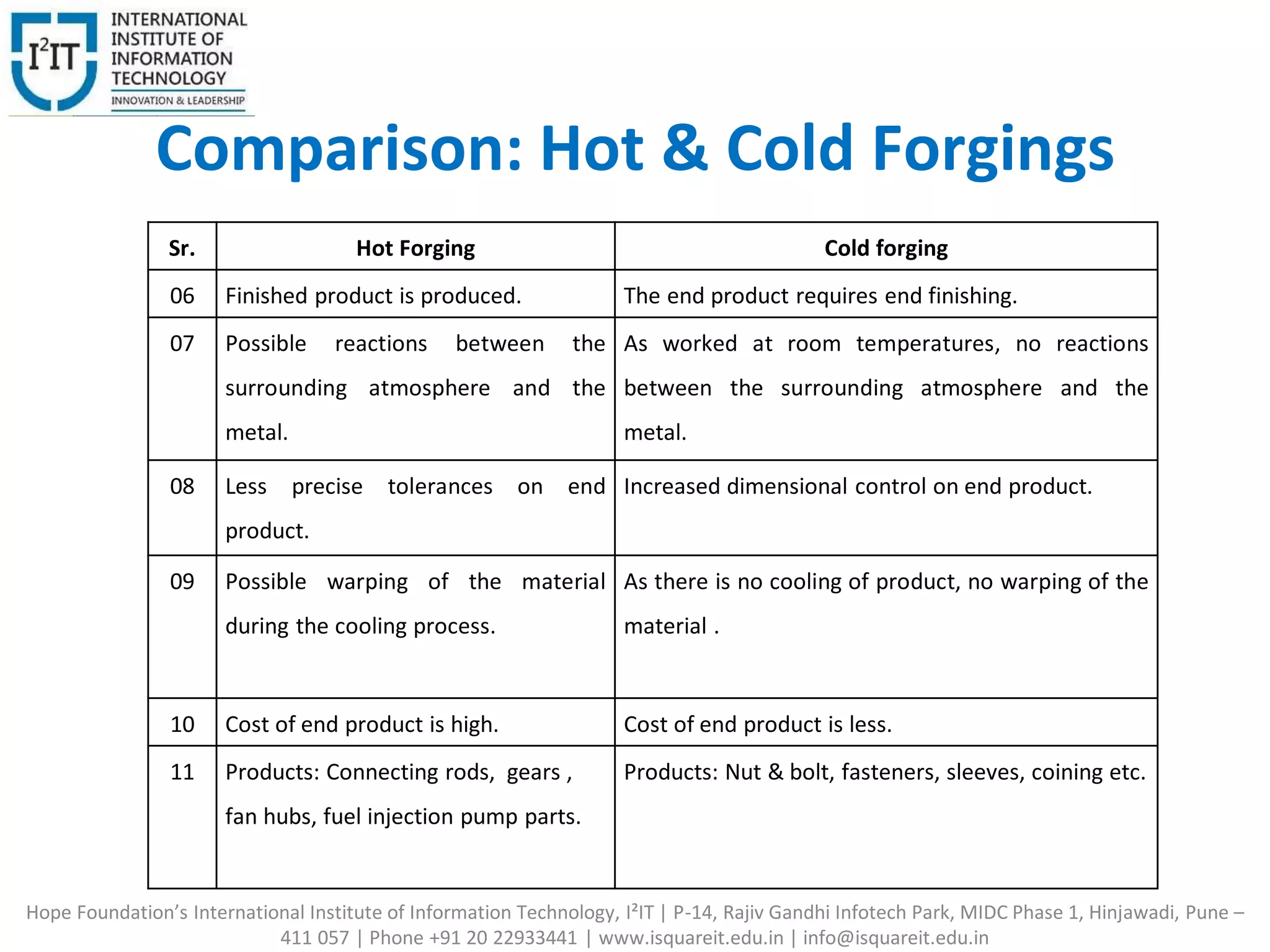 Manufacturing Processes - Forging | PDF