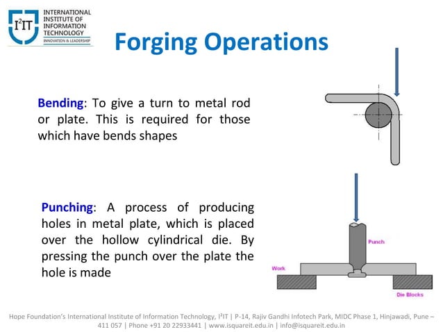 Manufacturing Processes - Forging | PDF