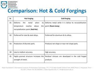 Manufacturing Processes - Forging | PDF