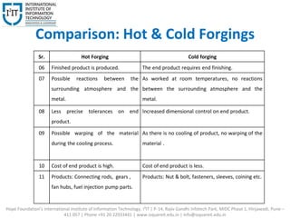 Manufacturing Processes - Forging | PDF