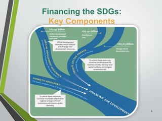 Forging Smart Partnerships with Multi-Stakeholders for the SDGs | PPT