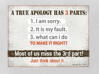 Forgiveness value | PPTX