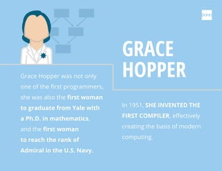 Forgotten women in tech history. | PDF