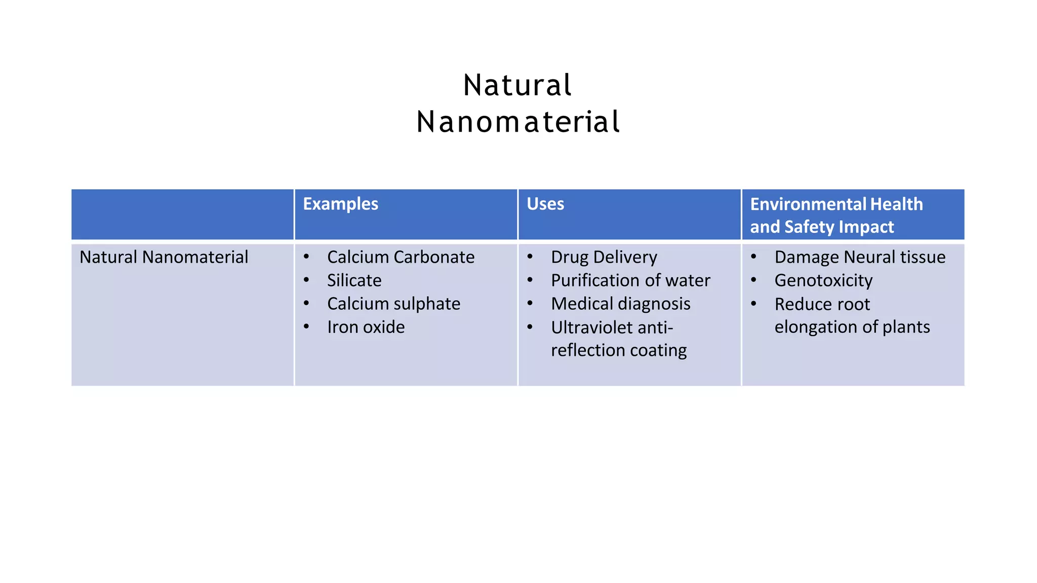 Nanomaterials and health safety impact | PPTX