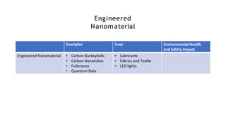 Nanomaterials and health safety impact | PPTX