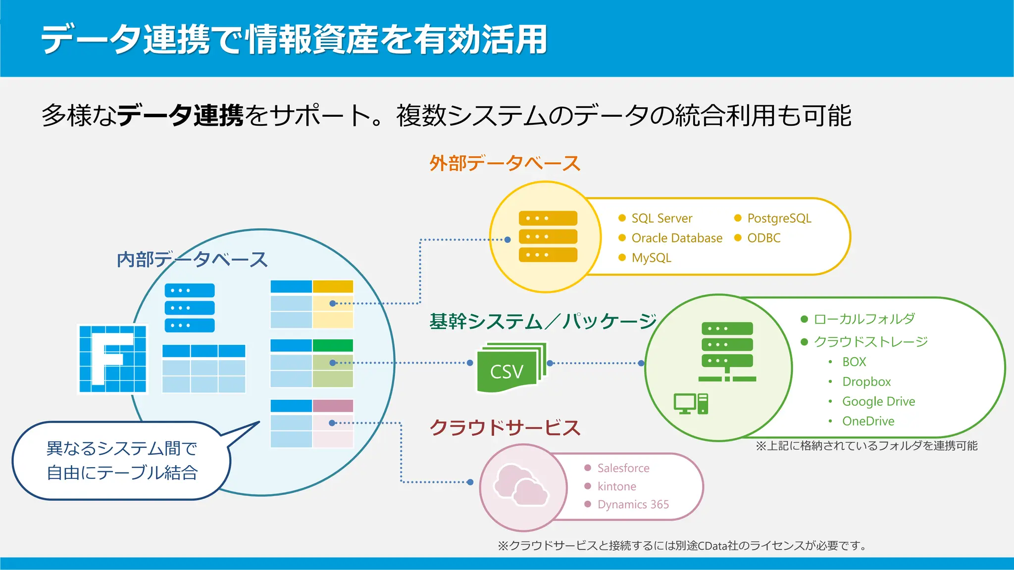 Forguncy 8 製品概要資料 | PDF | Databases | Computer Software and Applications