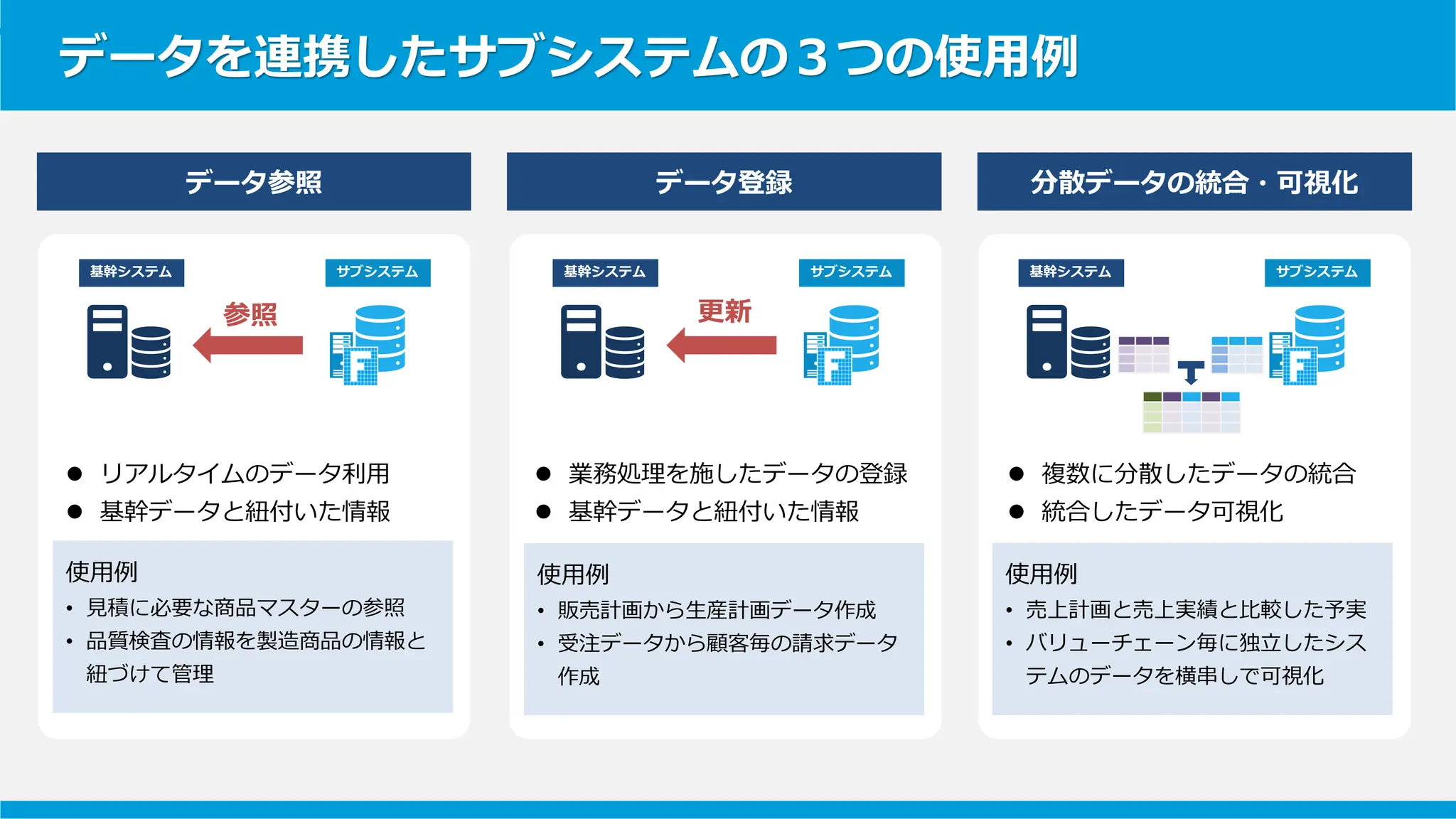 Forguncy 8 製品概要資料 | PDF | Databases | Computer Software and Applications