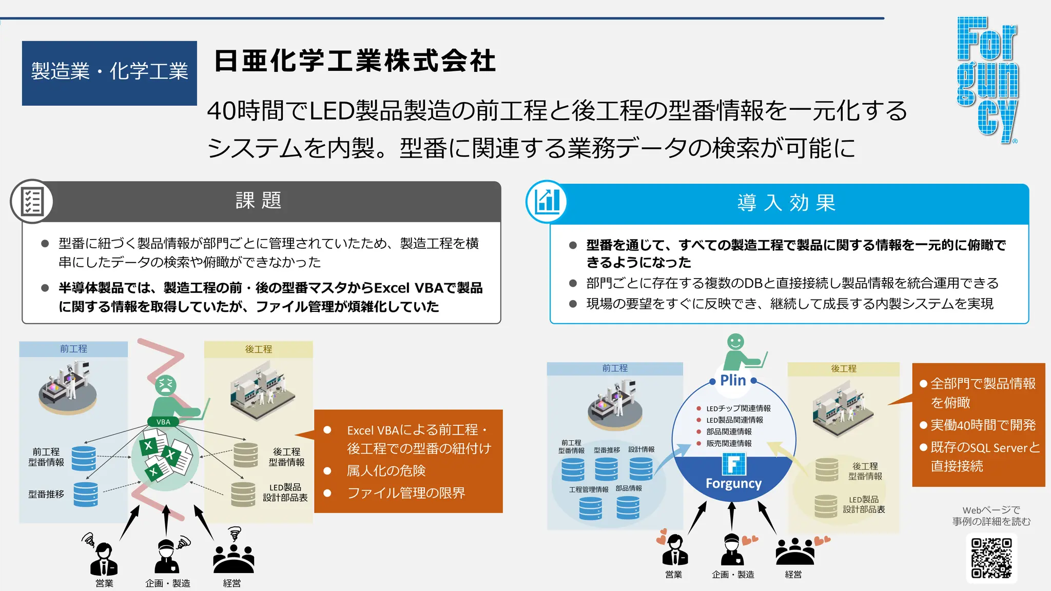 Forguncy 8 製品概要資料 | PDF | Databases | Computer Software and Applications