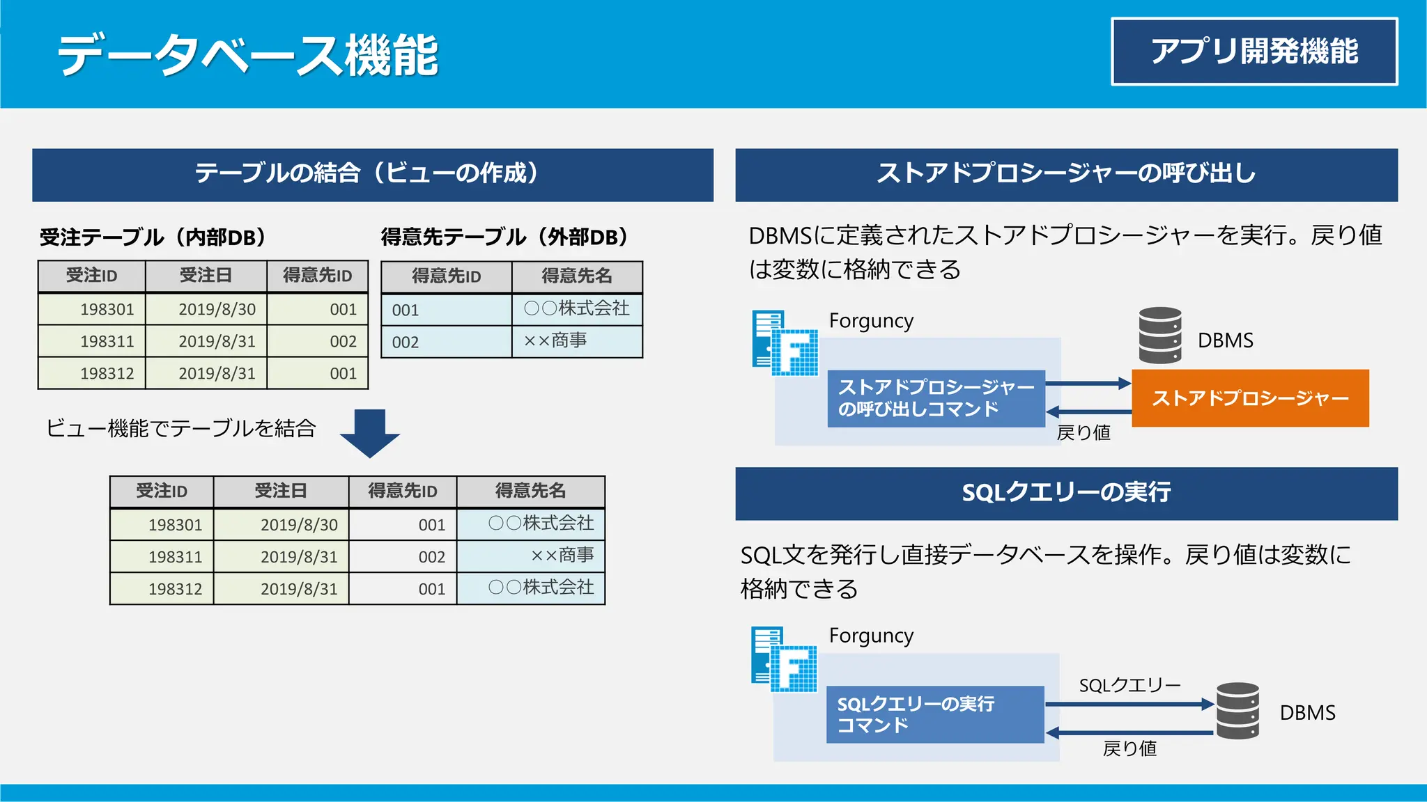 Forguncy 8 製品概要資料 | PDF | Databases | Computer Software and Applications