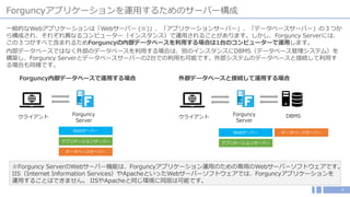 Forguncy システム運用者向けガイド | PDF