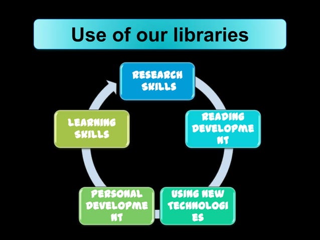 Library Services presentation