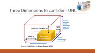 Universal Health Coverage and Health Insurance - India | PPTX