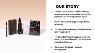 Foria / Lucid Green Budtender Training | PPT