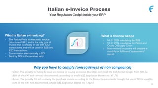 Foriba SAP e-Invoicing Cockpit for ITALY FatturaPA | PPT