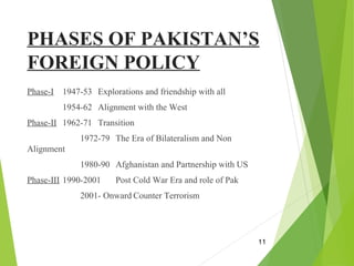 Foreign Policy of Pakistan | PPT
