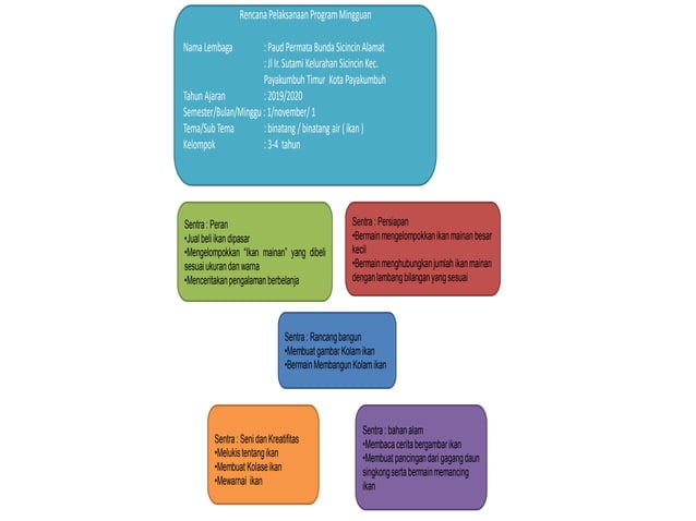 forikan riza PPT.pptx