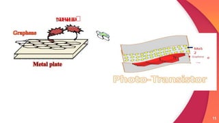 Synthesis of Graghene, with characterization and application. | PPTX