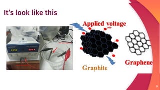 Synthesis of Graghene, with characterization and application. | PPTX