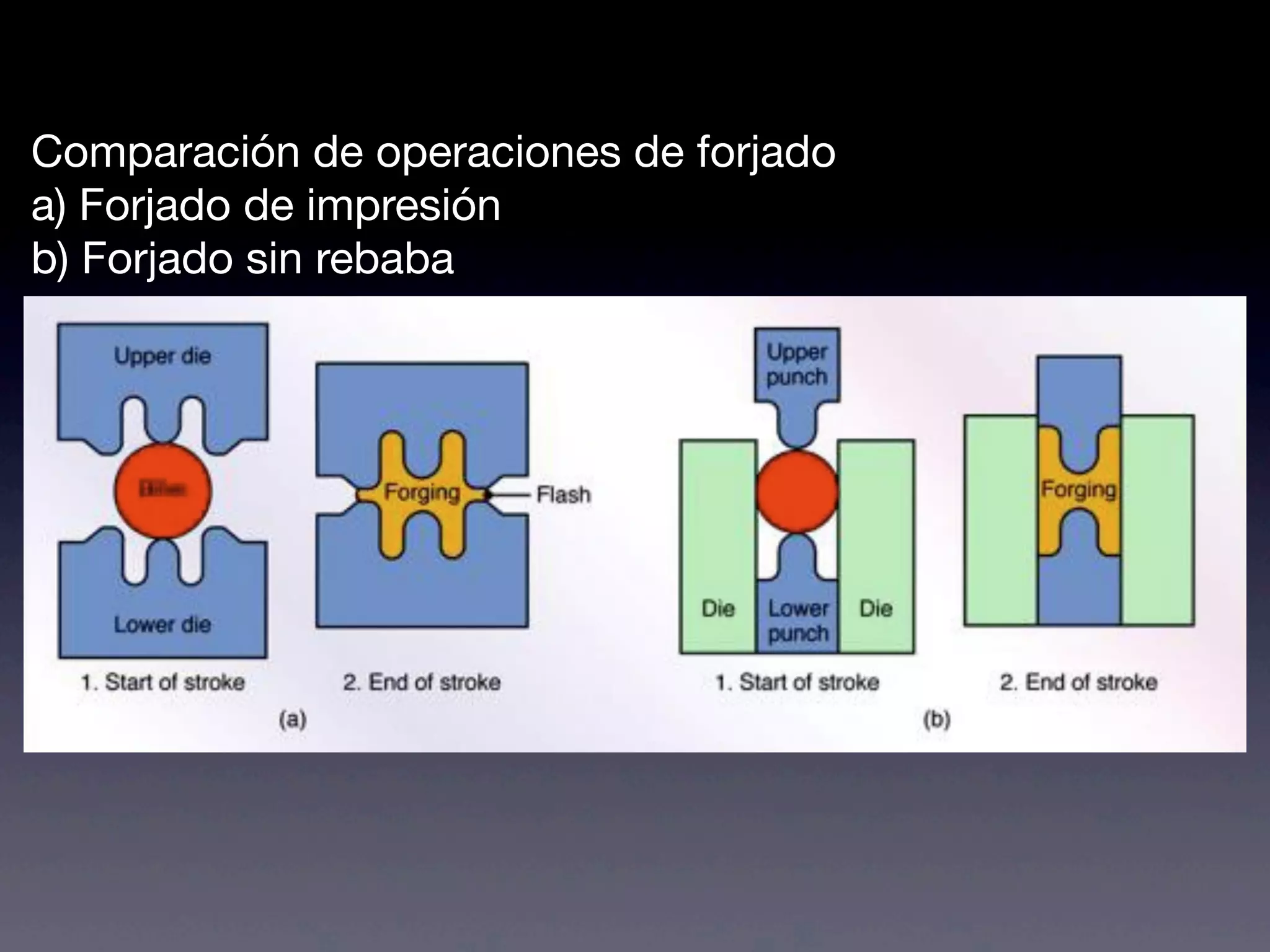 Proceso de forjado de metales v.2014