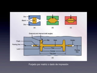 Proceso de forjado de metales v.2014