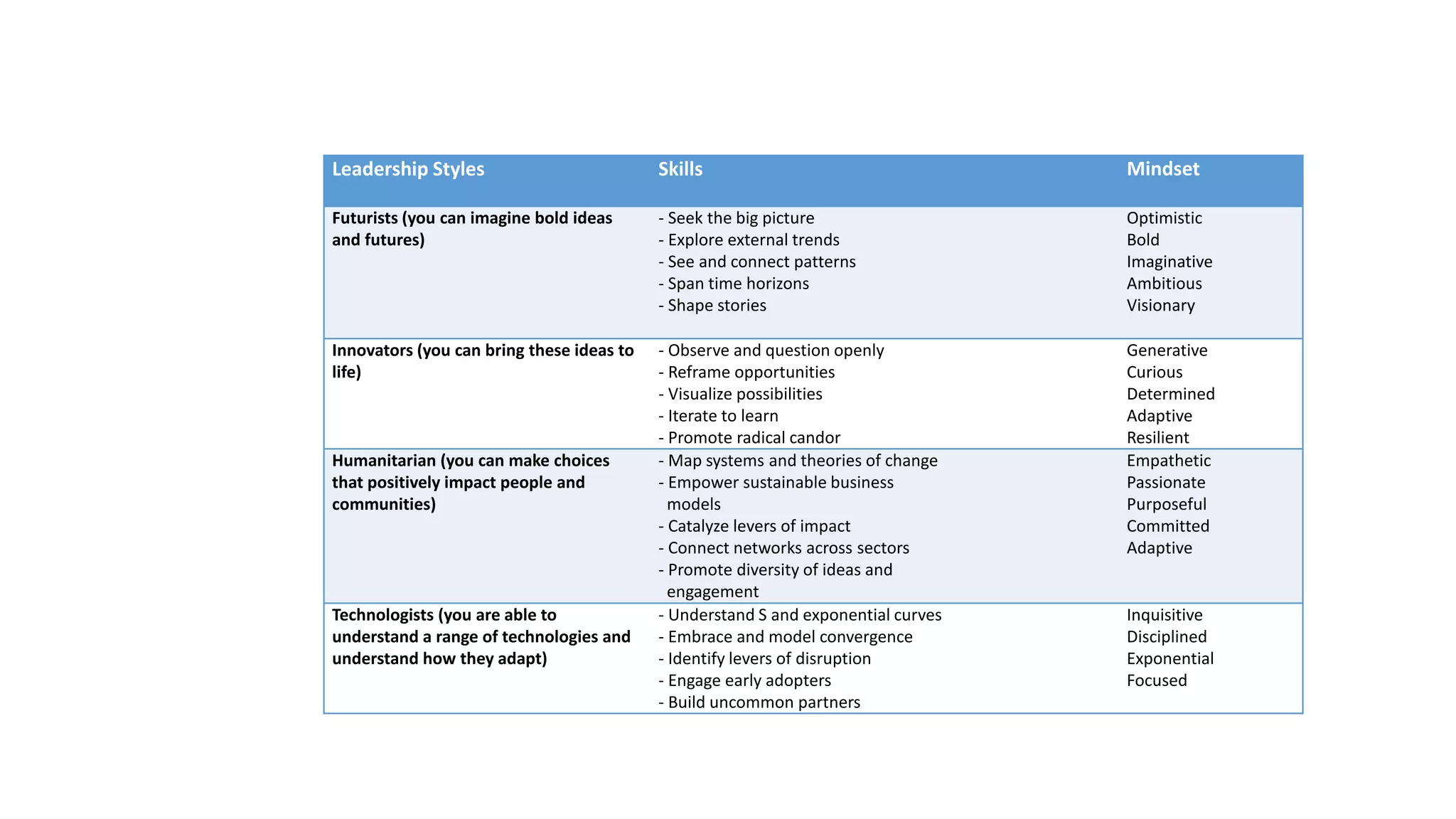 Exponential leadership styles | POTX