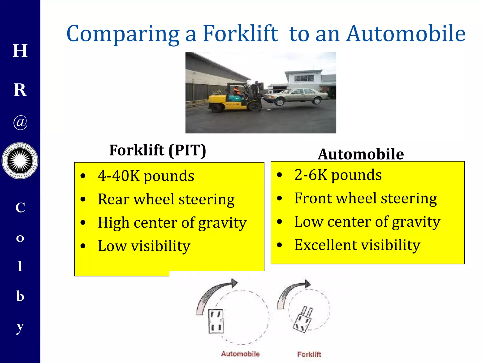 Fork lift Slides | PPT