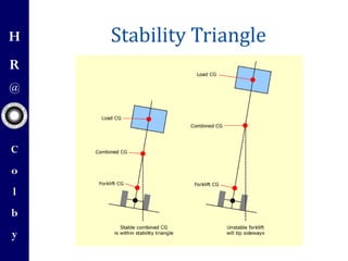 Fork lift Slides | PPT