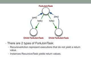 Fork and join framework | PPTX