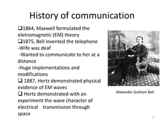 Communication Theory | PPT