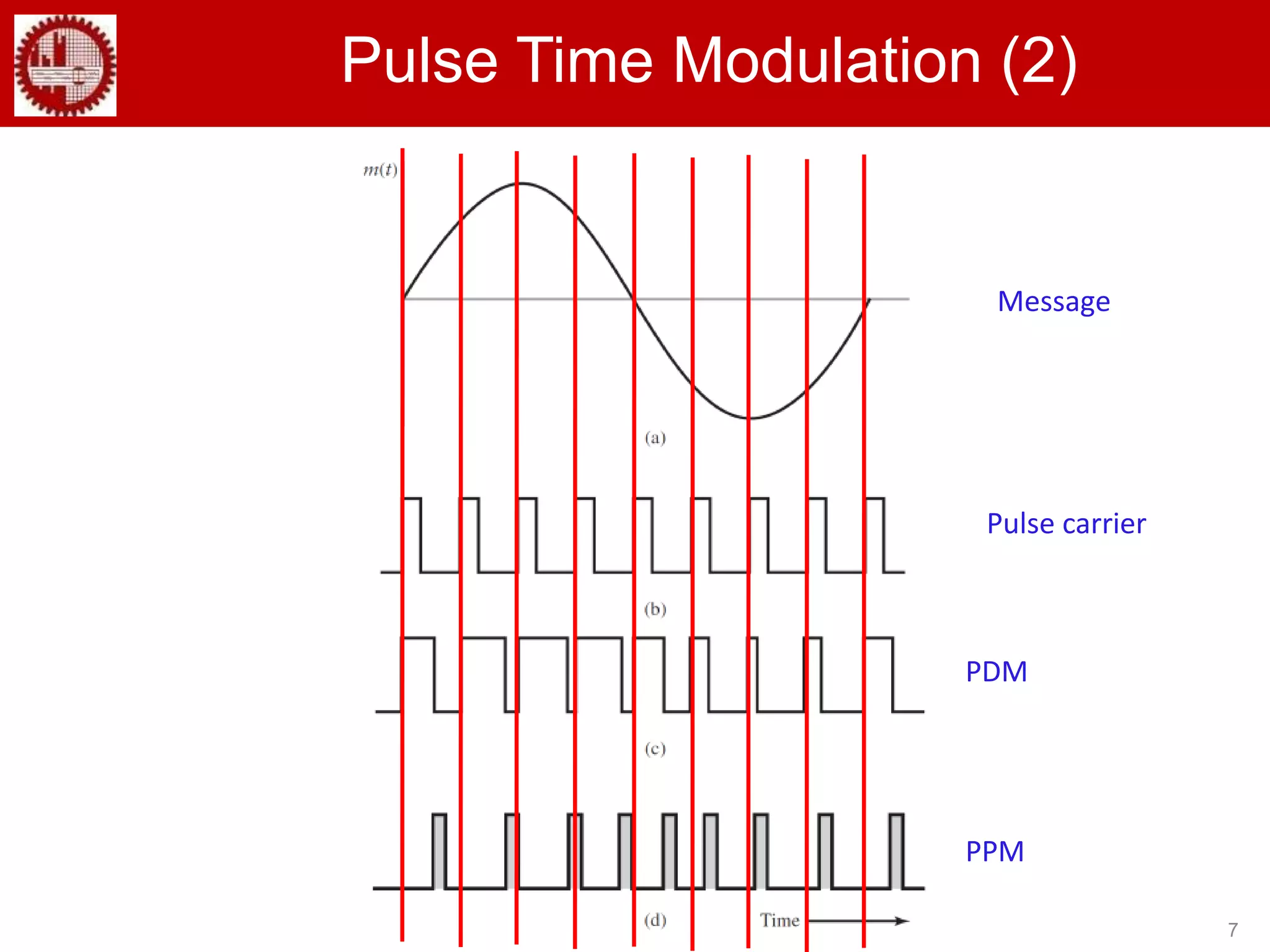 Pulse Modulation | PPTX