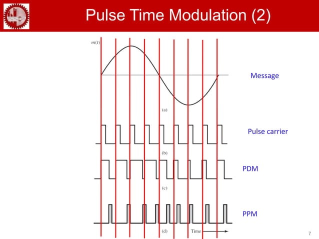 Pulse Modulation | PPTX | Computer Networking | Computing