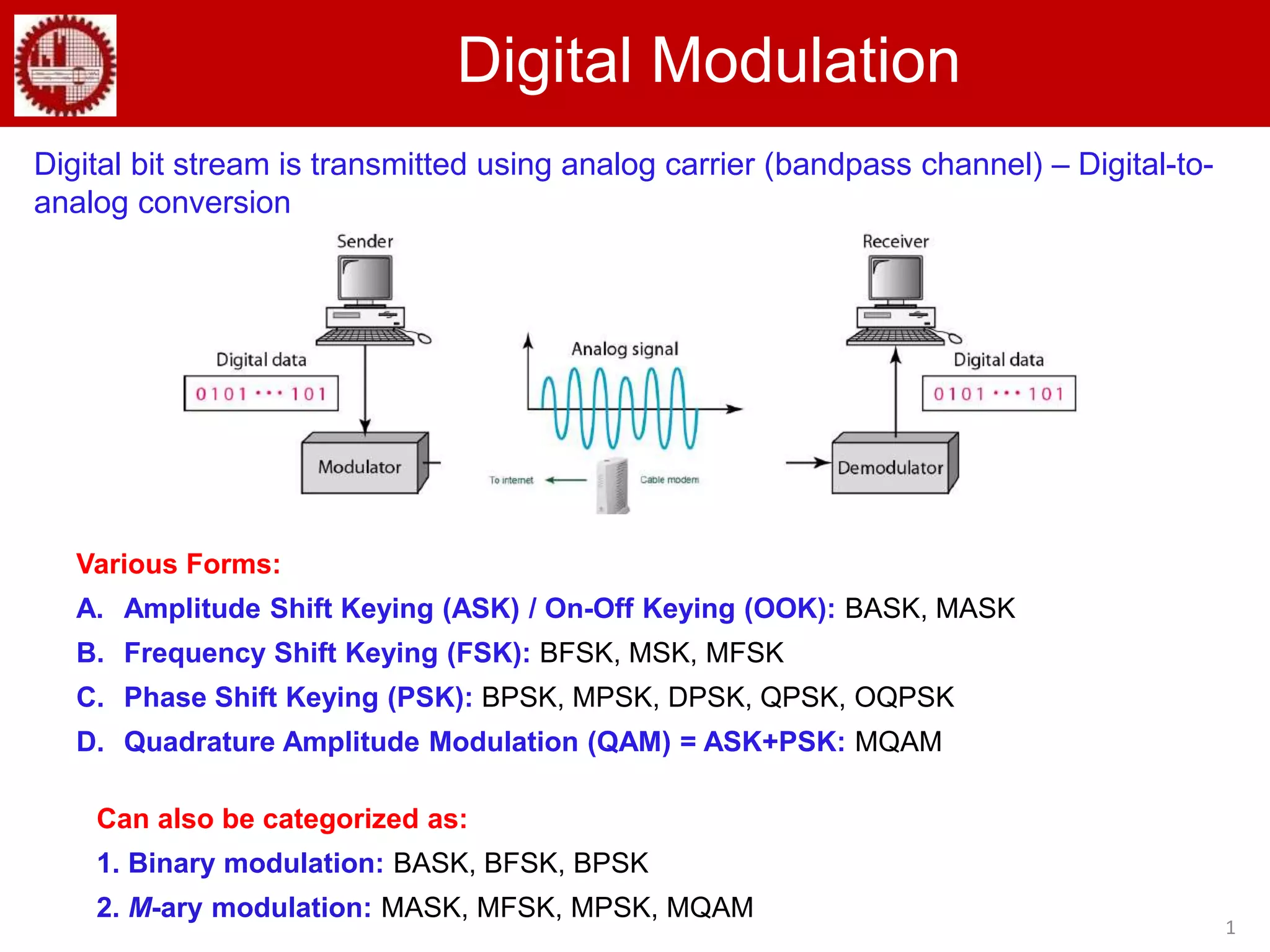 Digital Modulation | PPT