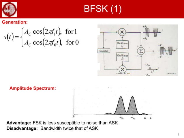 Digital Modulation | PPT