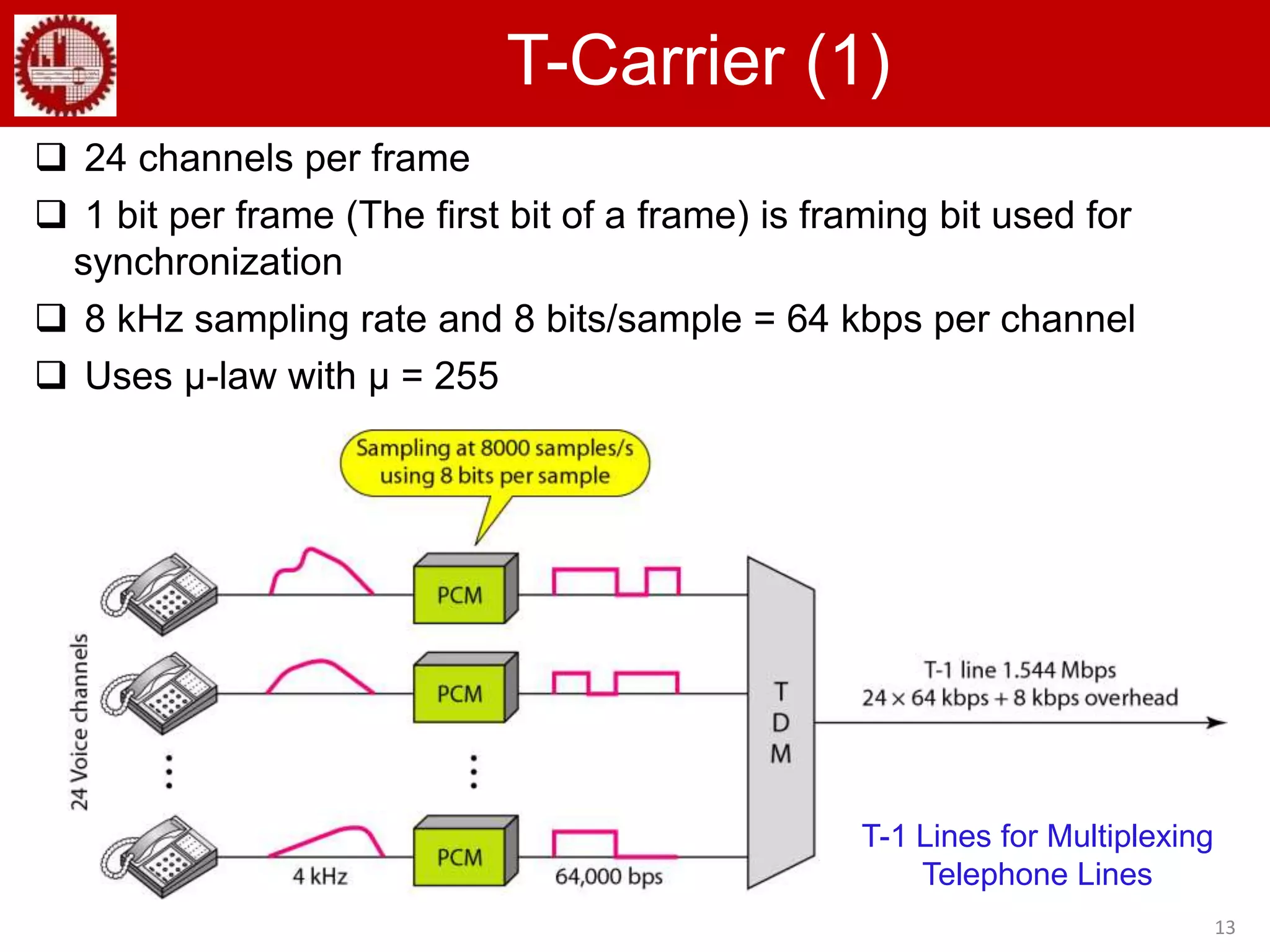 Multiplexing and Multiple Access | PPTX