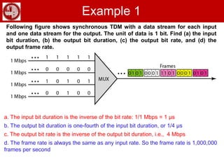 Multiplexing and Multiple Access | PPTX