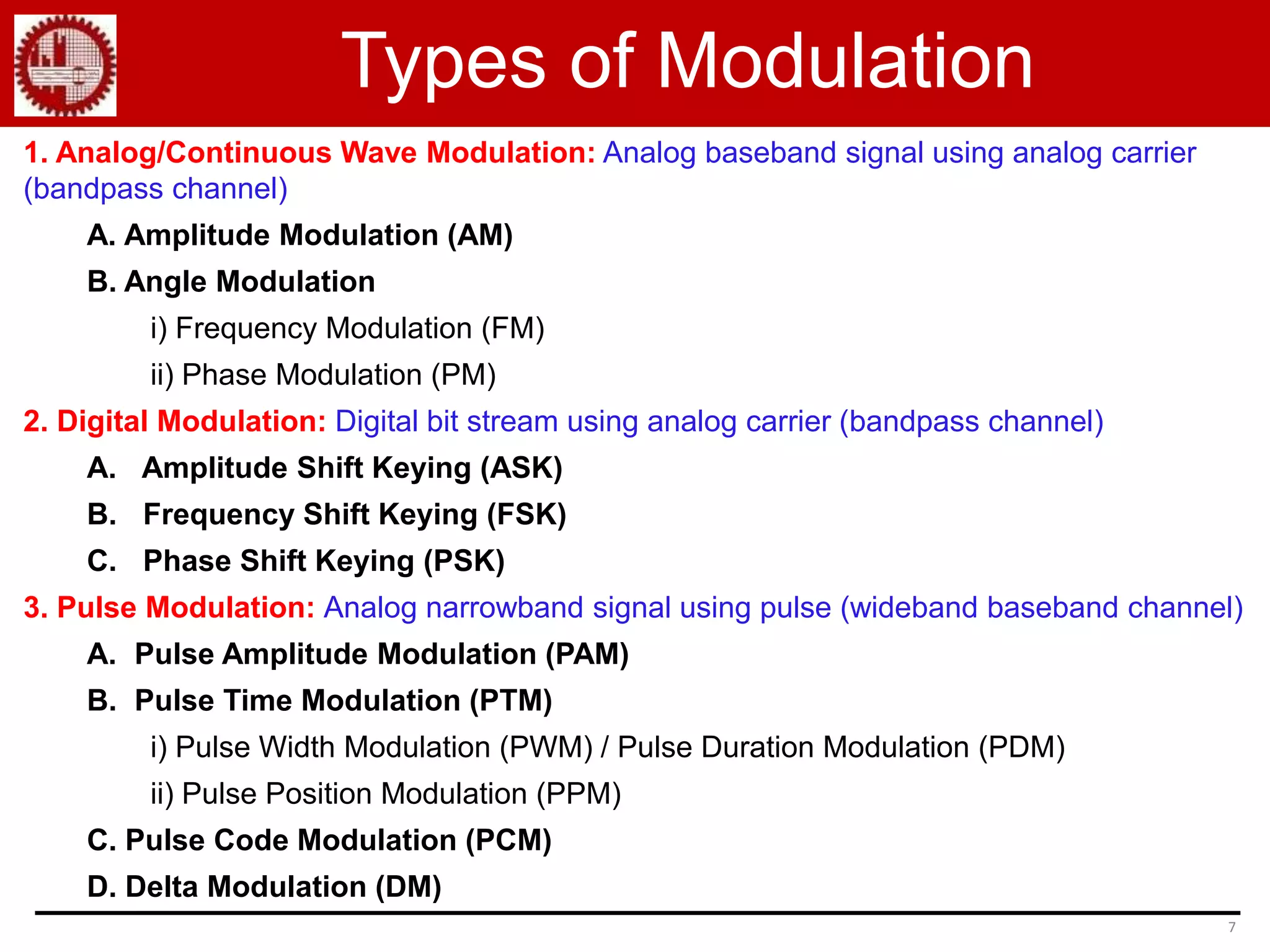 Modulation | PPT