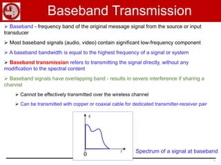 Modulation | PPT