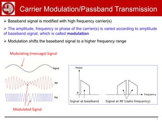 Modulation | PPT