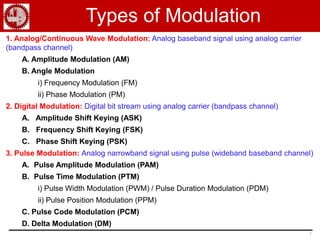 Modulation | PPT