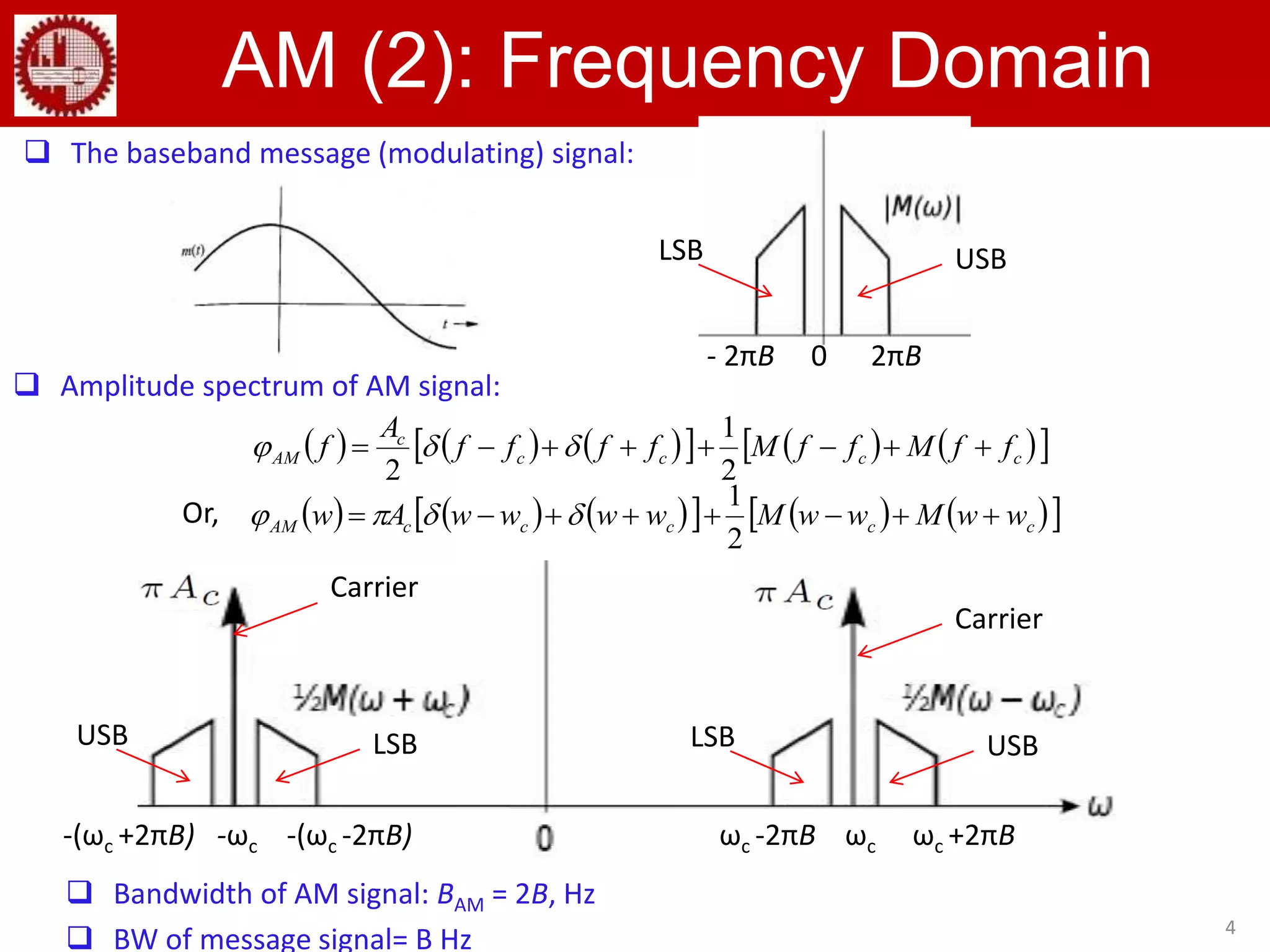 Amplitude Modulation | PPT