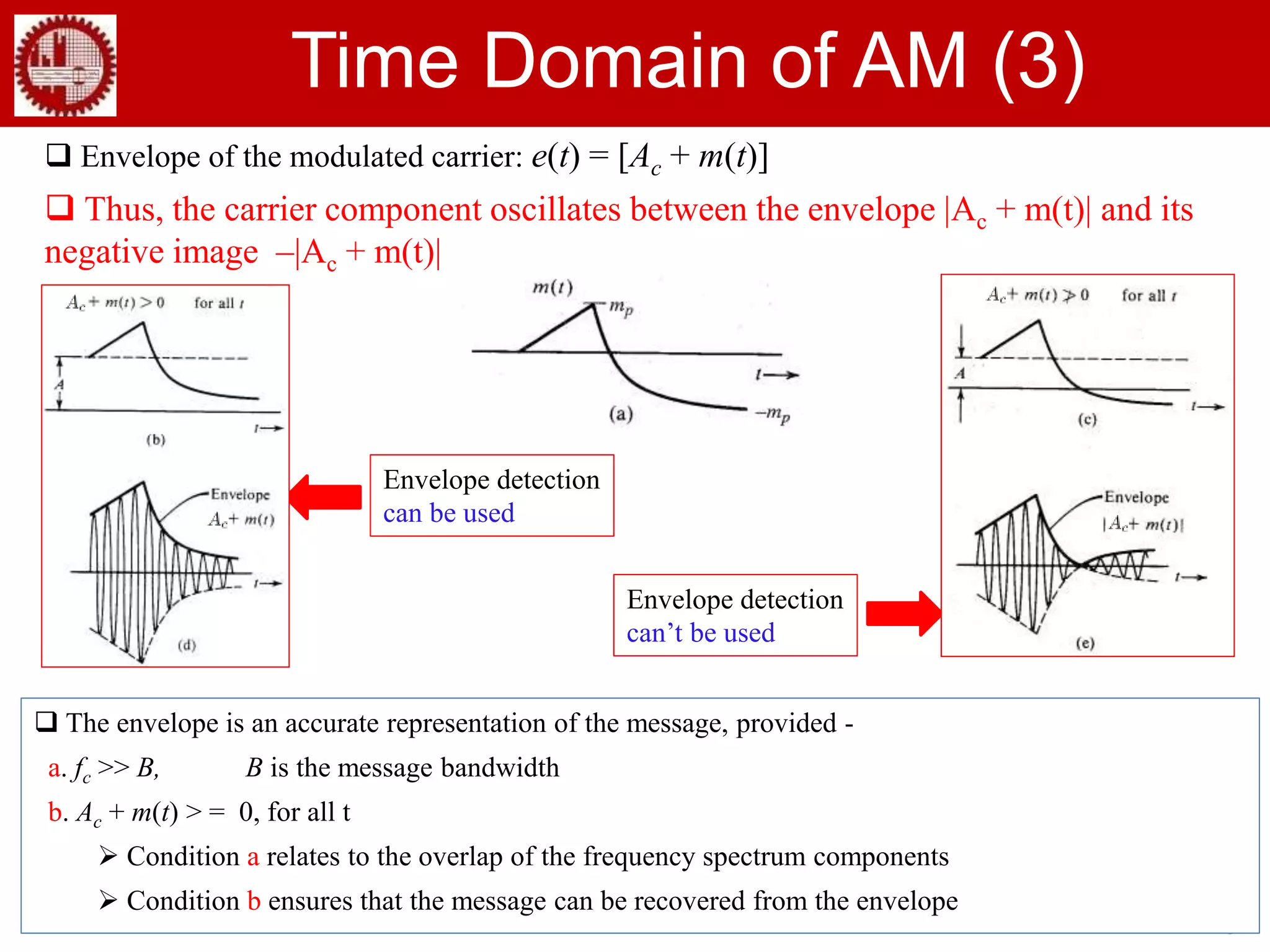 Amplitude Modulation | PPT