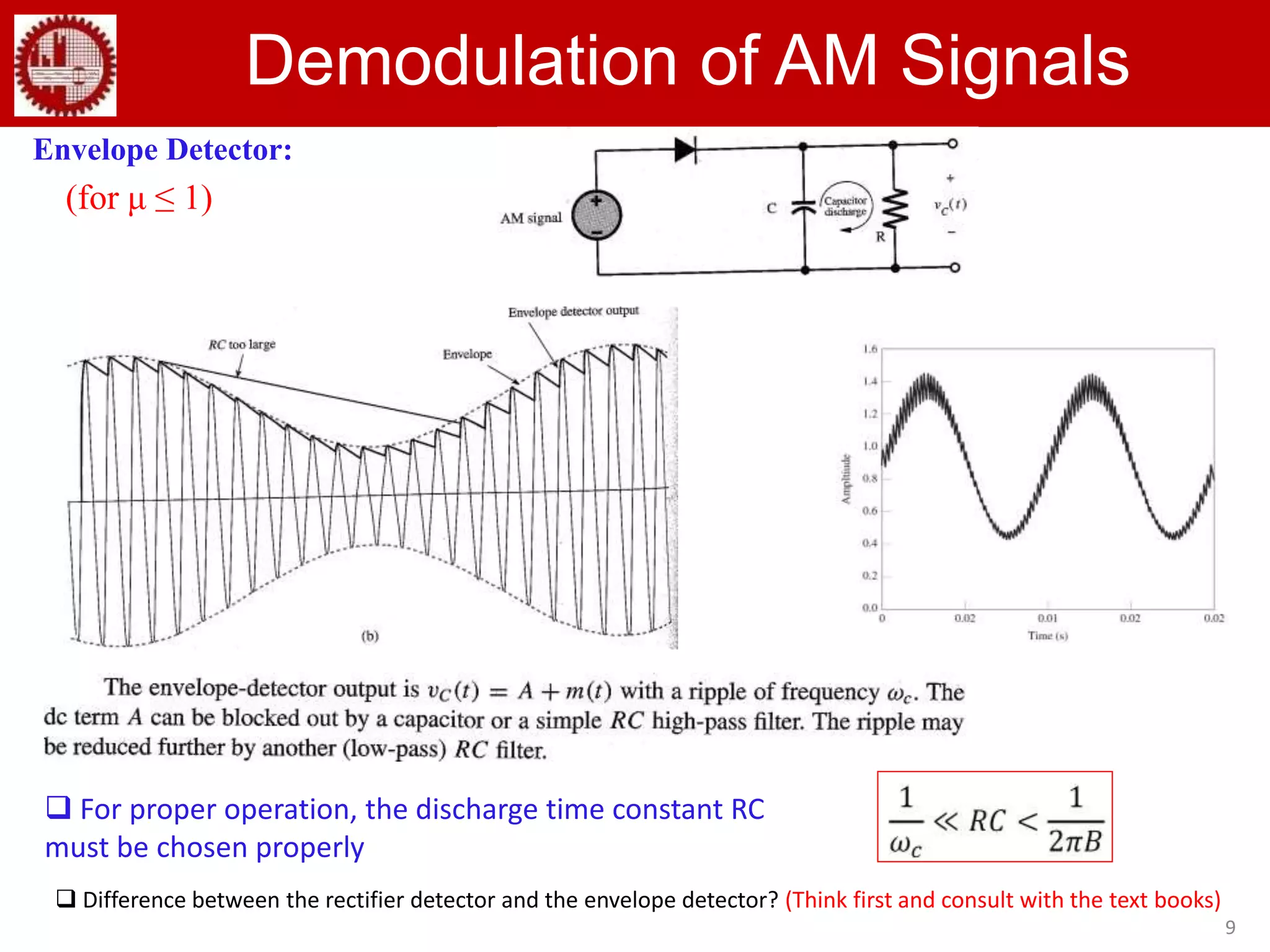 Amplitude Modulation | PPT