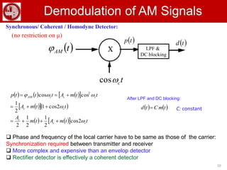 Amplitude Modulation | PPT