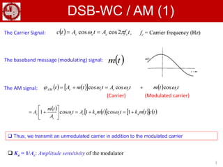 Amplitude Modulation | PPT