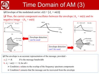 Amplitude Modulation | PPT