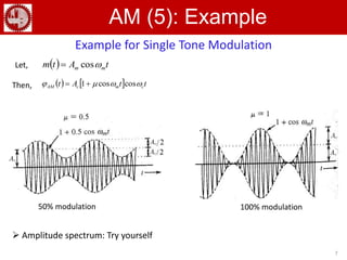 Amplitude Modulation | PPT